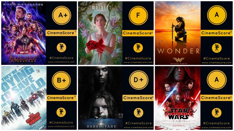 How Does CinemaScore Work? Rotten Tomatoes, IMDb, and Metacritic Explained