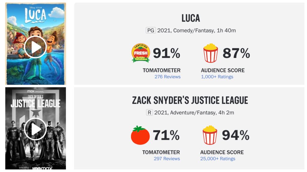 How Does CinemaScore Work Rotten Tomatoes IMDb And Metacritic Explained How Does CinemaScore Work Rotten Tomatoes IMDb And Metacritic Explained